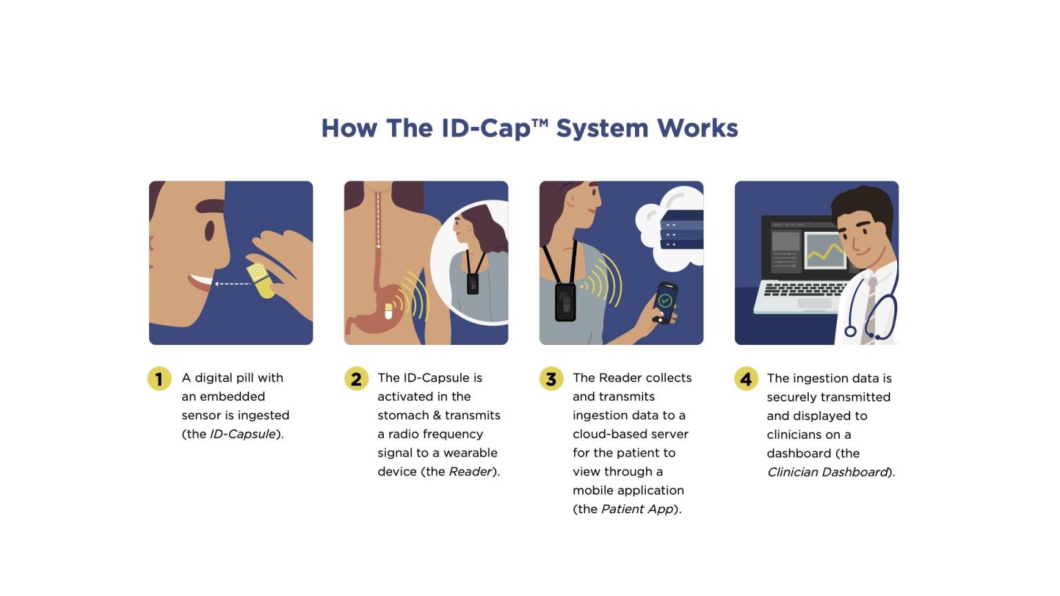 ID-Cap™ System Powers Historic HIV Digital Pill Study | etectRx